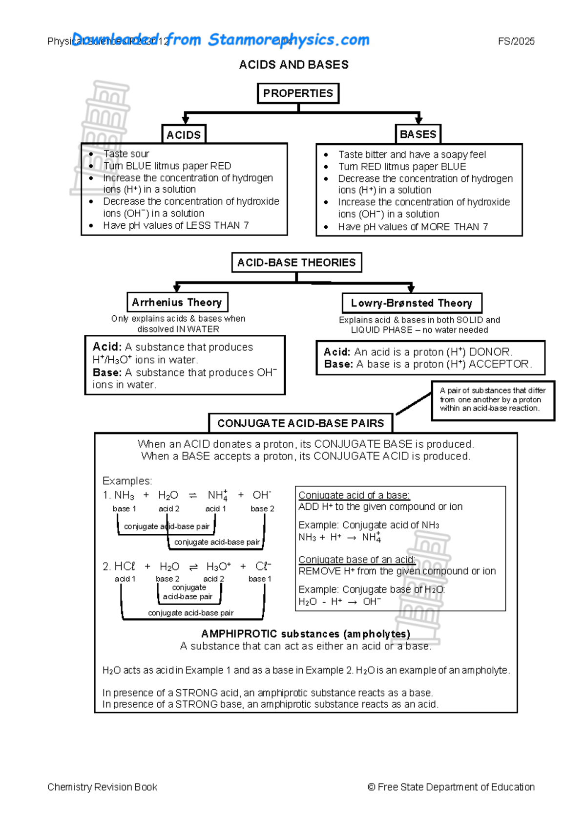 Physical Sciences P2 Gr 12: Acids and Bases Practice Questions - Studocu