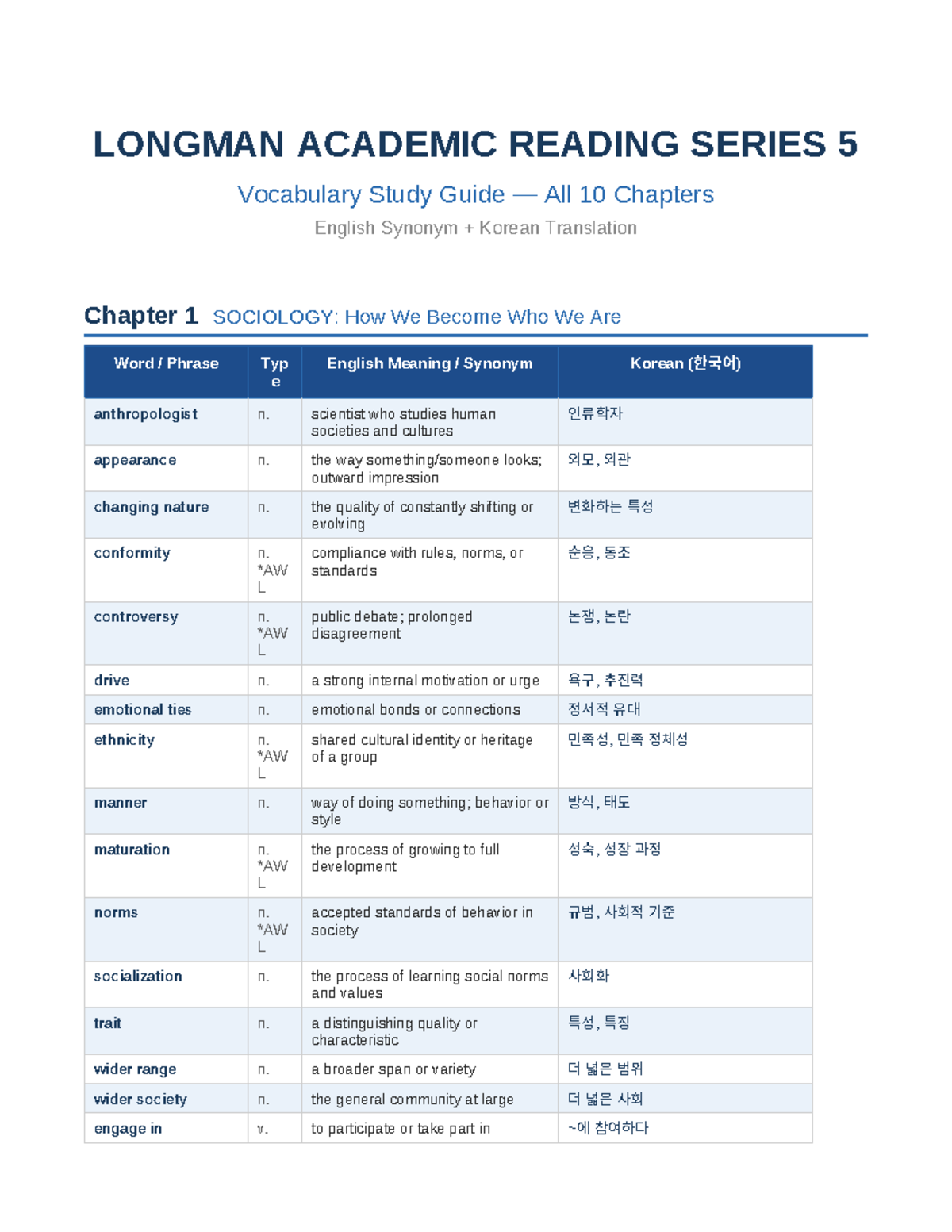 LARS5 Vocabulary Study Guide: Key Terms from All 10 Chapters - Studocu