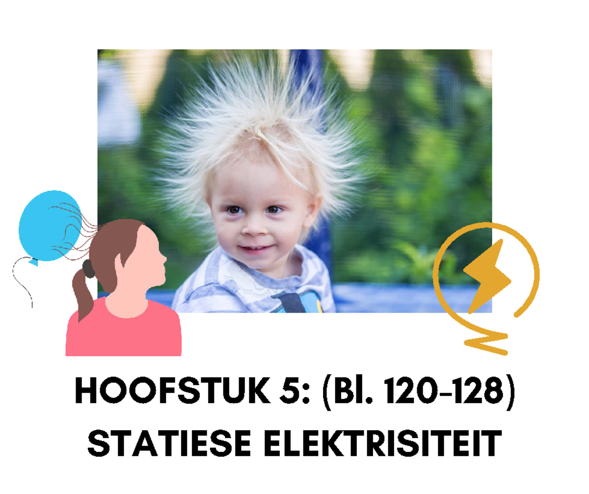 HOOFSTUK 5: Statiese Elektrisiteit - Aantrekking en Afstoting - Studocu