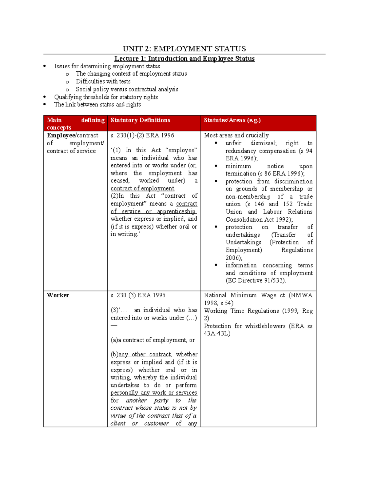 Unit 2: Employment Status - Lecture 1 Overview and Key Issues - Studocu