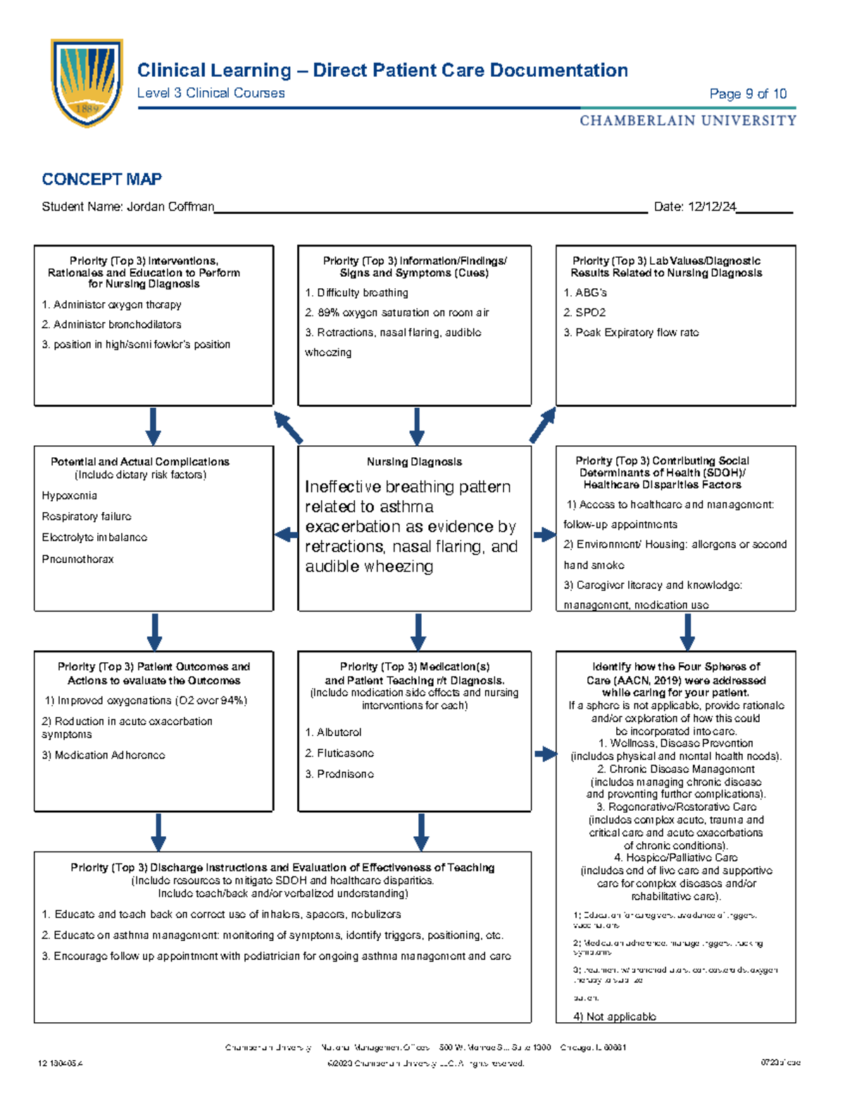 Concept Map 3 - Chamberlain University | National Management Offices ...