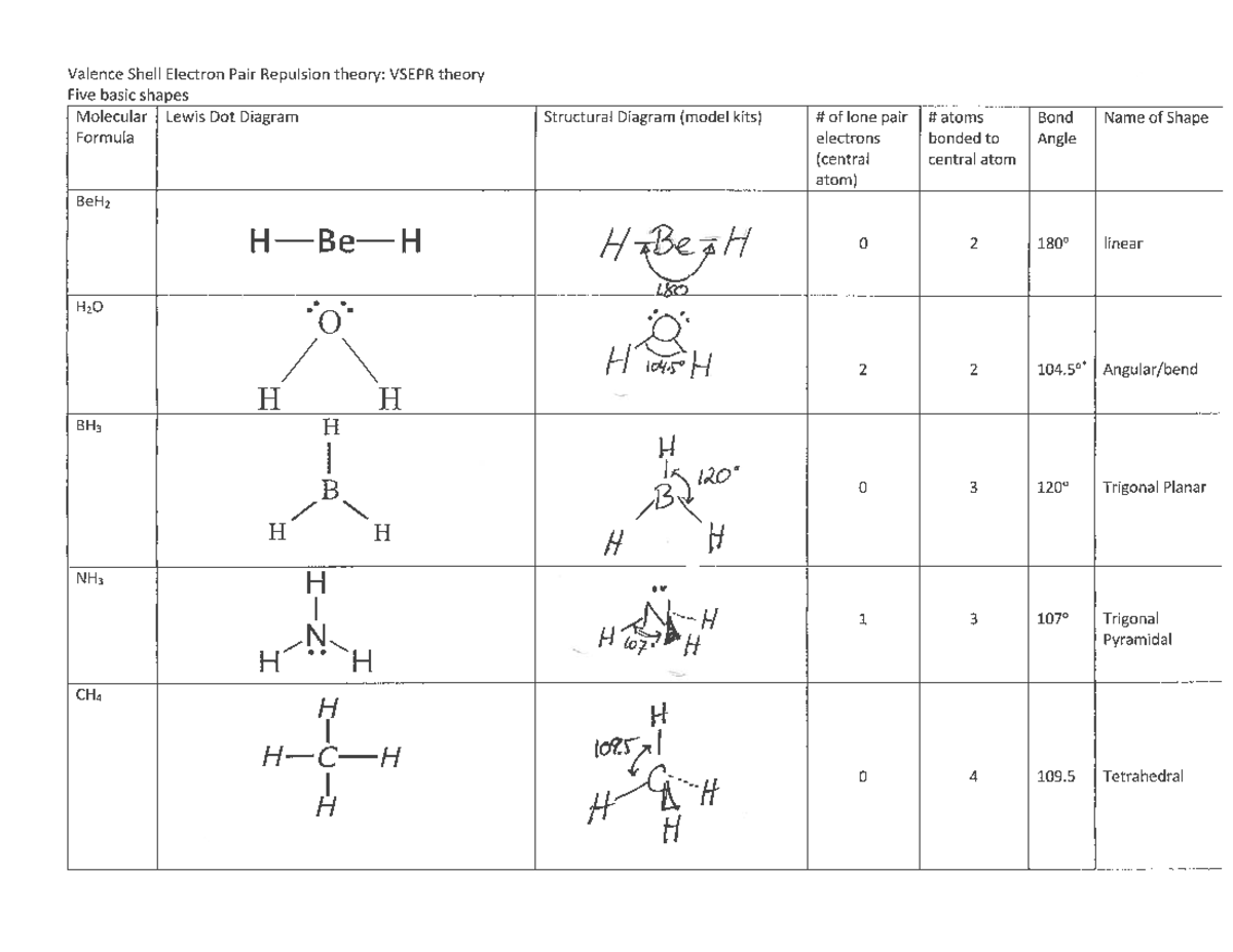 9- VSEPR Theory Shapes and Lewis Dot Diagrams Chart - Studocu