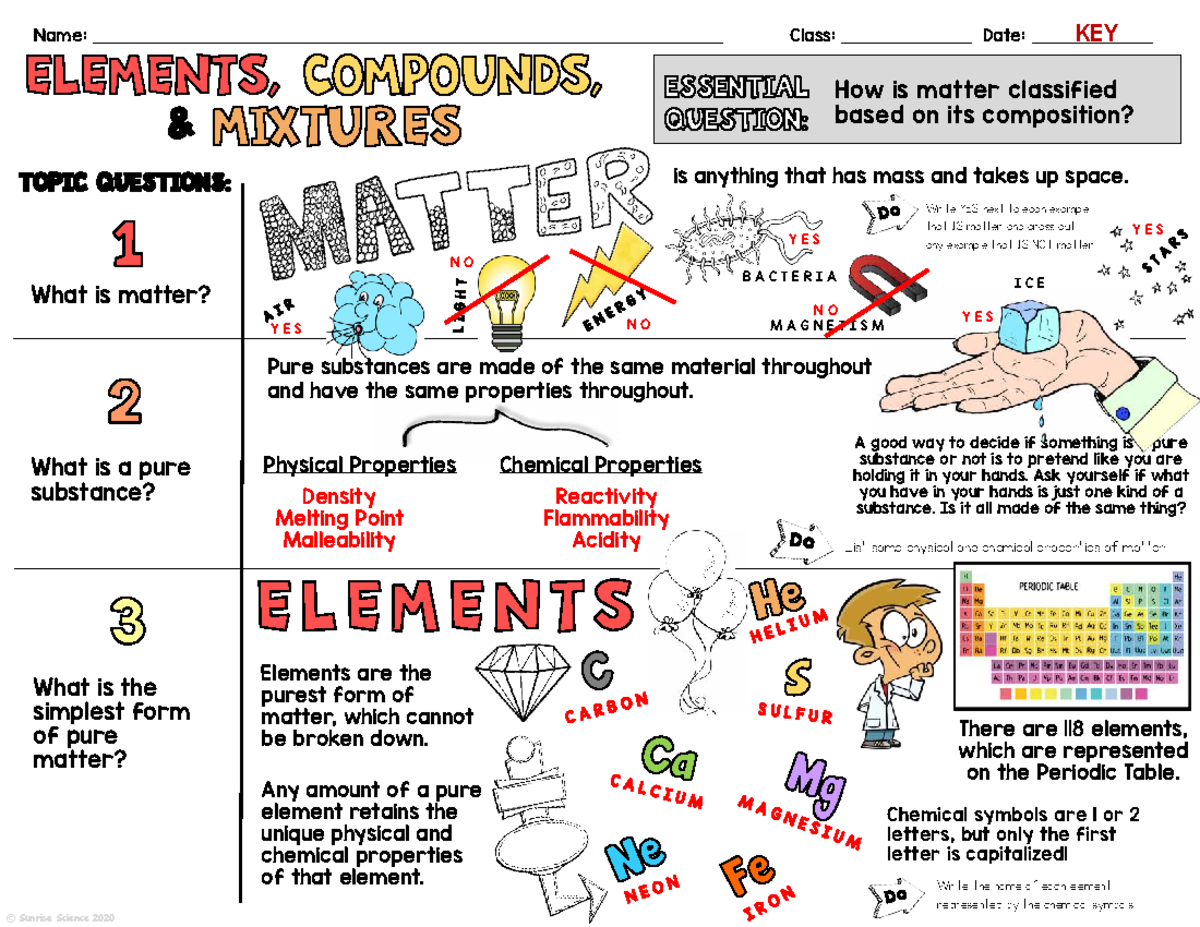 Physical Properties Anchor Chart