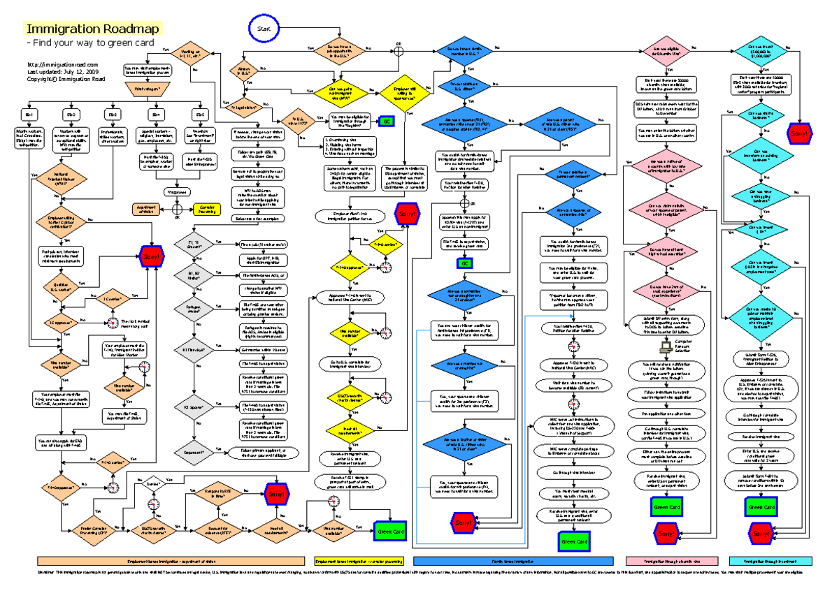 Immigration flowchart roadmap to green card - Start Yes Yes Yes No No ...