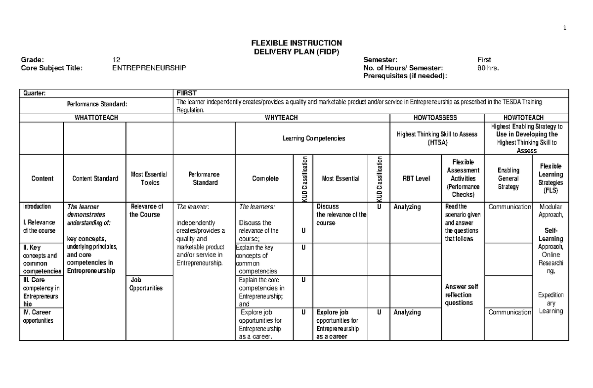 FIDP: Entrepreneurship Course Delivery Plan and Business Development ...