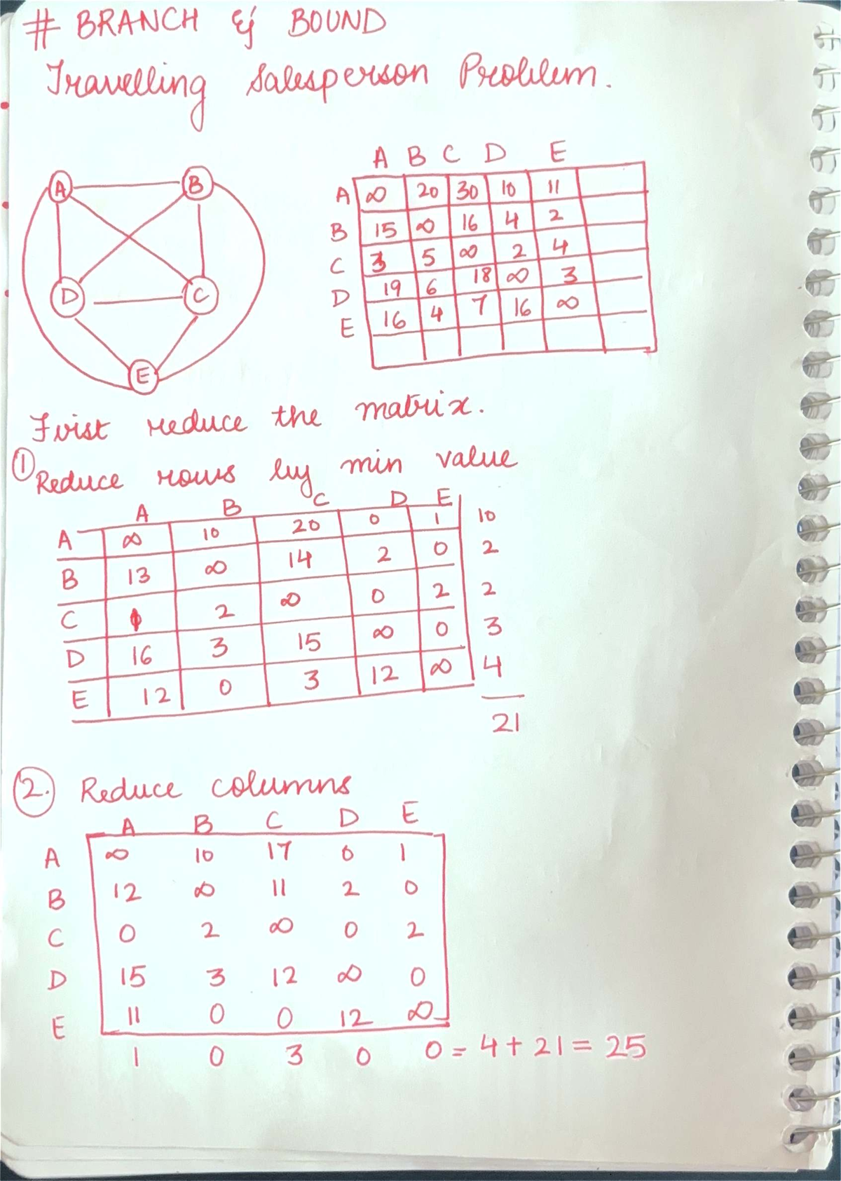 Branch and Bound TSP - Cmcmcmkcmc - Design and Analysis of Algorithms ...