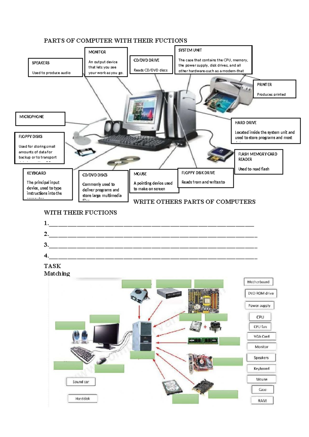 Parts of Computer & Functions - Lesson 4 CYR 25-7CP - Studocu