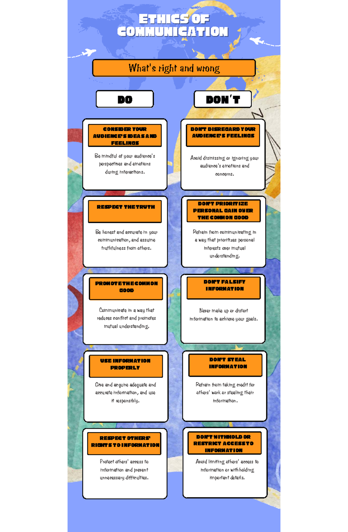 ETHICS OF COMMUNICATION: Right & Wrong - Infographic Guide - Studocu