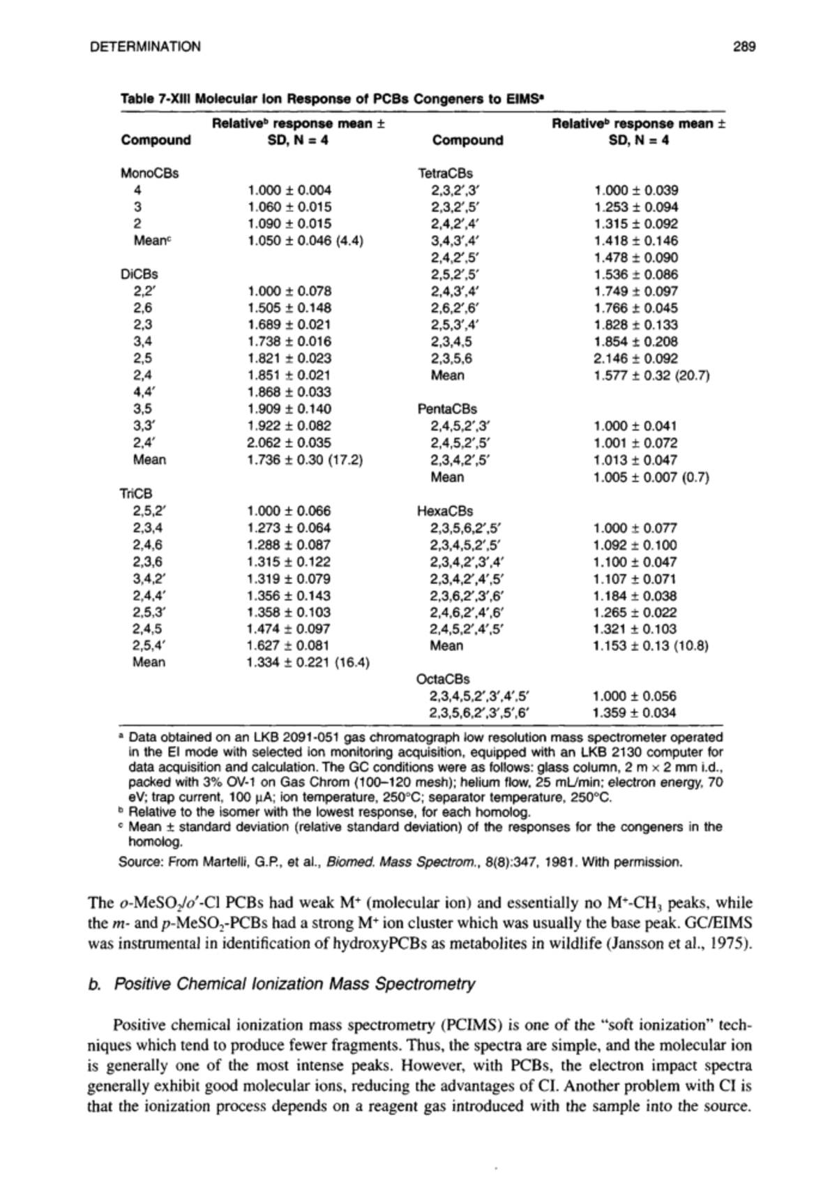 Analytical chemistry of pcbs 102 - DETERMINATION 289 Table 7-XIII ...