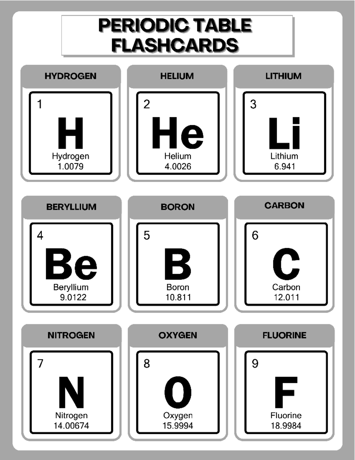 Periodic Table Flashcards - PERIODIC TABLE FLASHCARDS HYDROGEN HELIUM ...