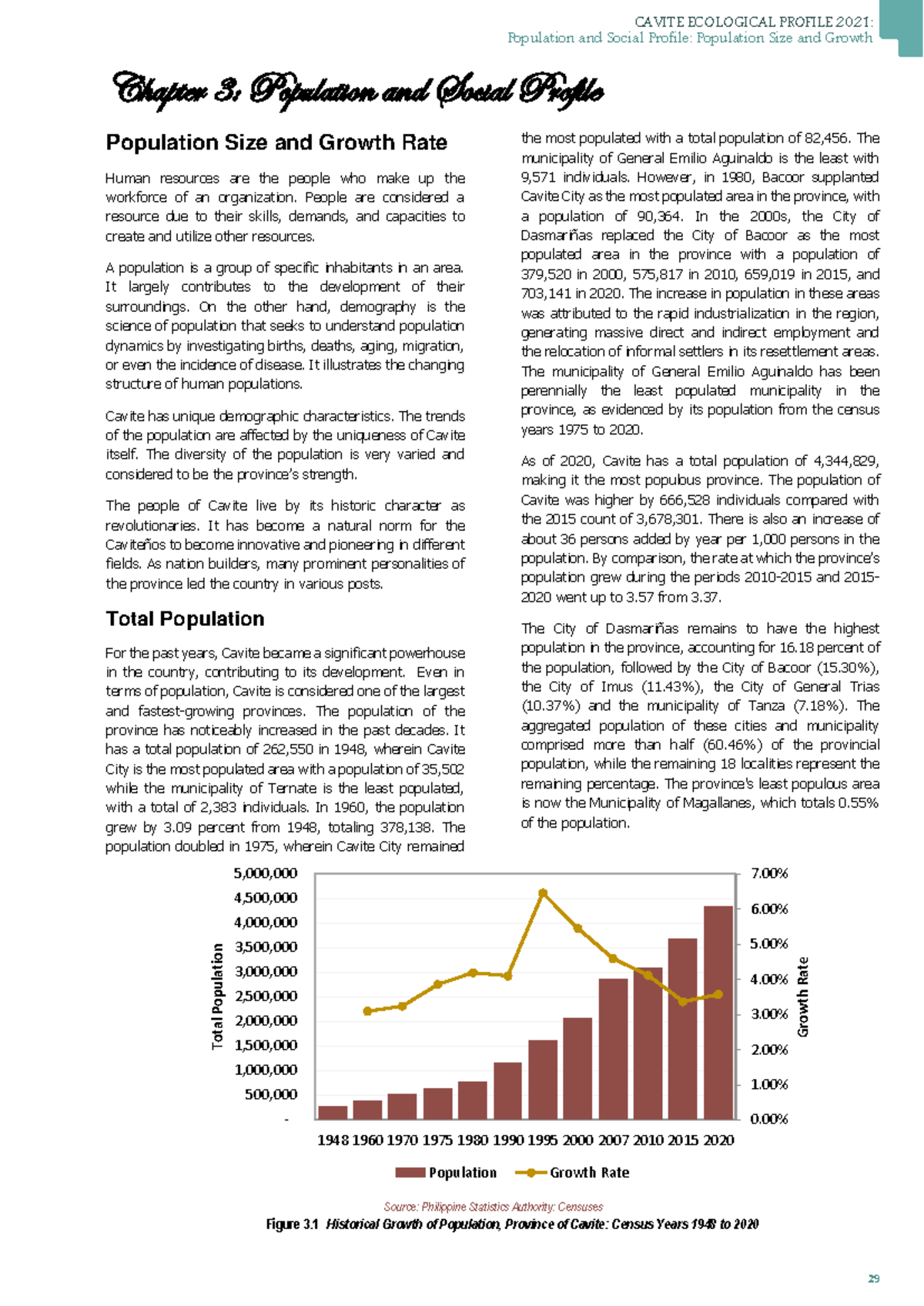 CAVITE ECOLOGICAL PROFILE 2021: Chapter 3 - Population & Social Profile Analysis - Studocu