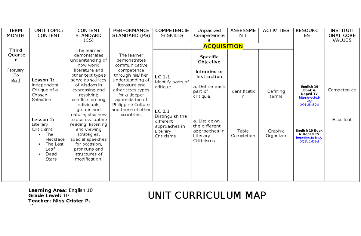 English 10 - 3rd Quarter Lesson Plan: Literary Critique & Writing Techniques - Studocu