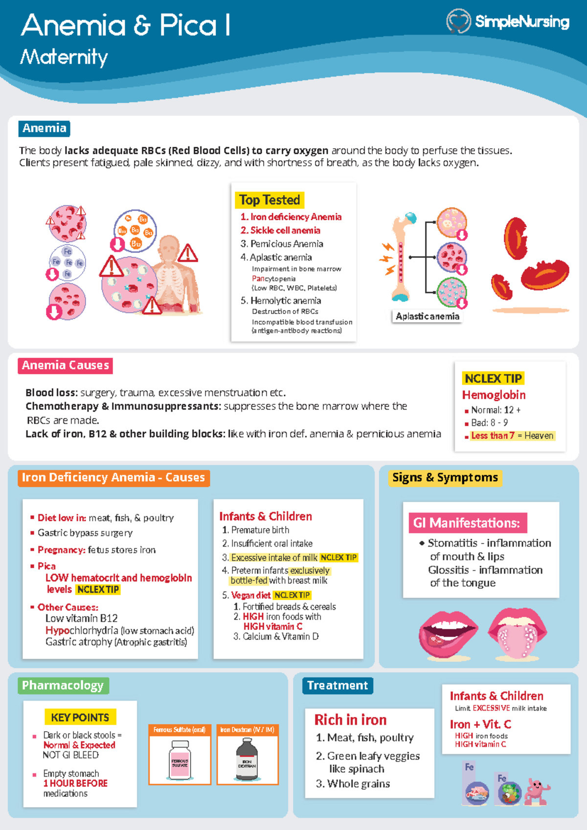 Iron deficiency anemia and pica: key points and treatment strategies ...