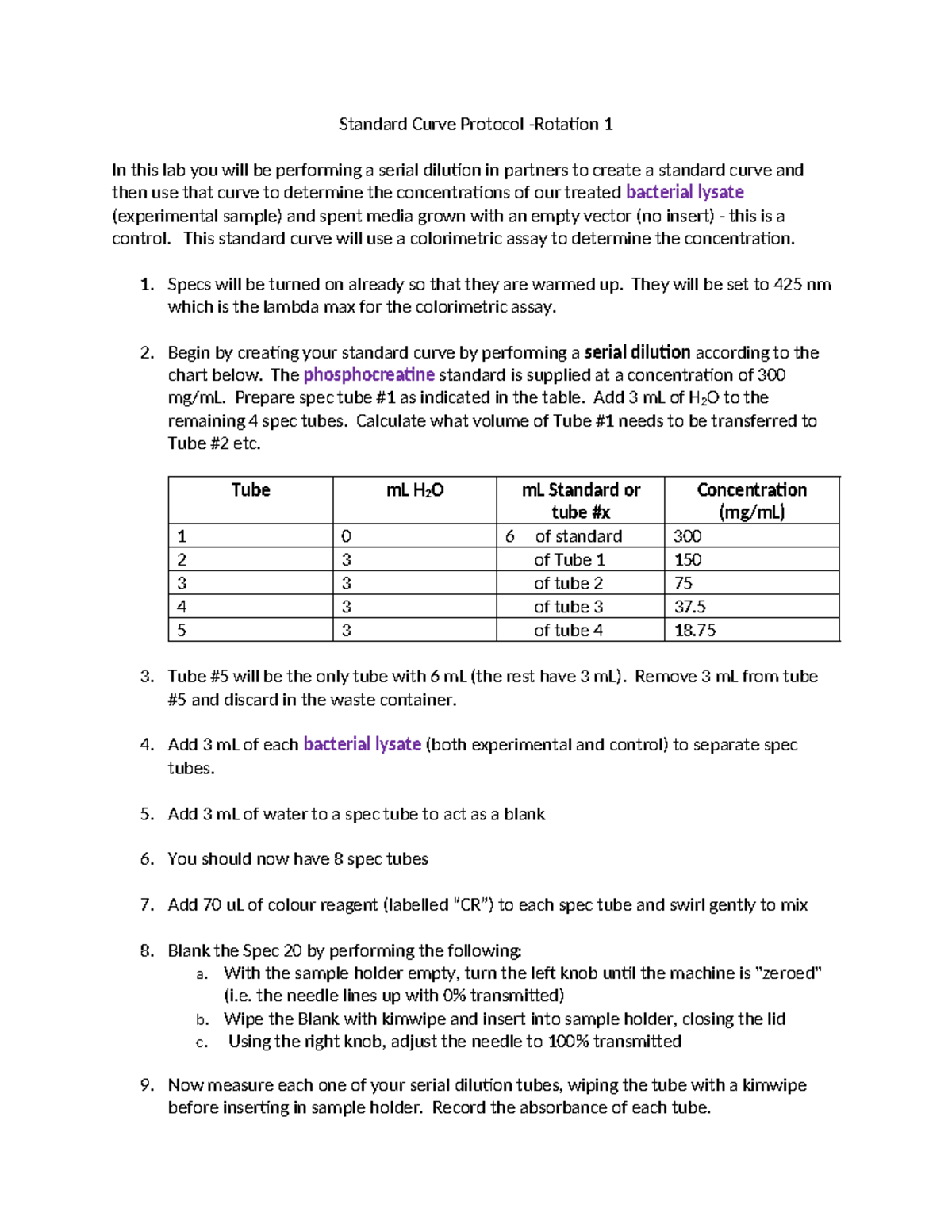 Standard Curve Protocol R1: Serial Dilution for Colorimetric Assay ...