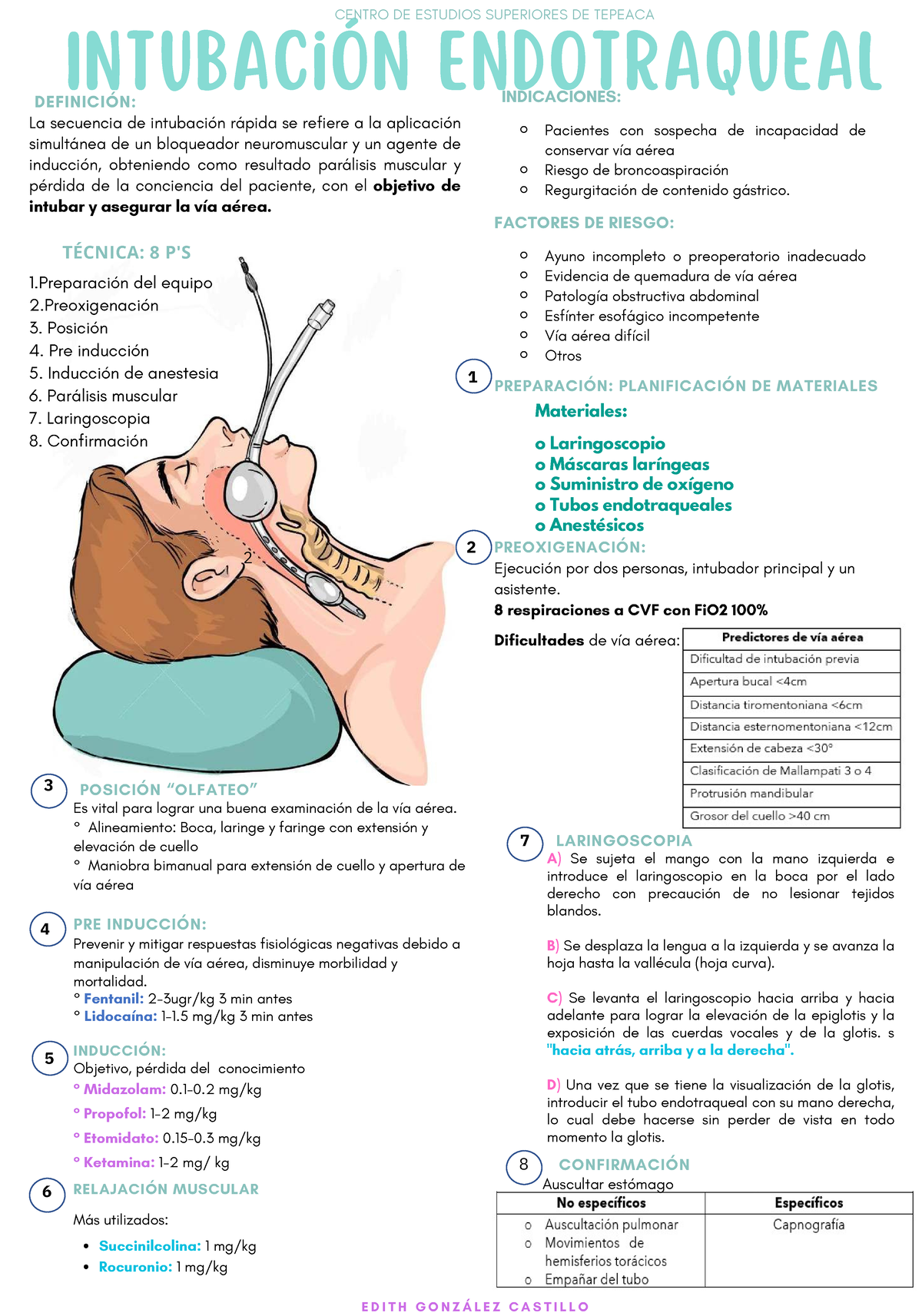 Infografía de Intubación Endotraqueal y Preparación de Equipos - Studocu