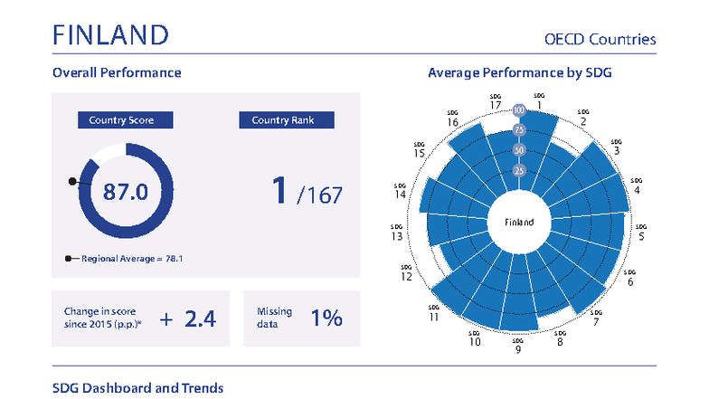 SDR 2025: Finland's SDG Performance Overview and Trends - Studocu