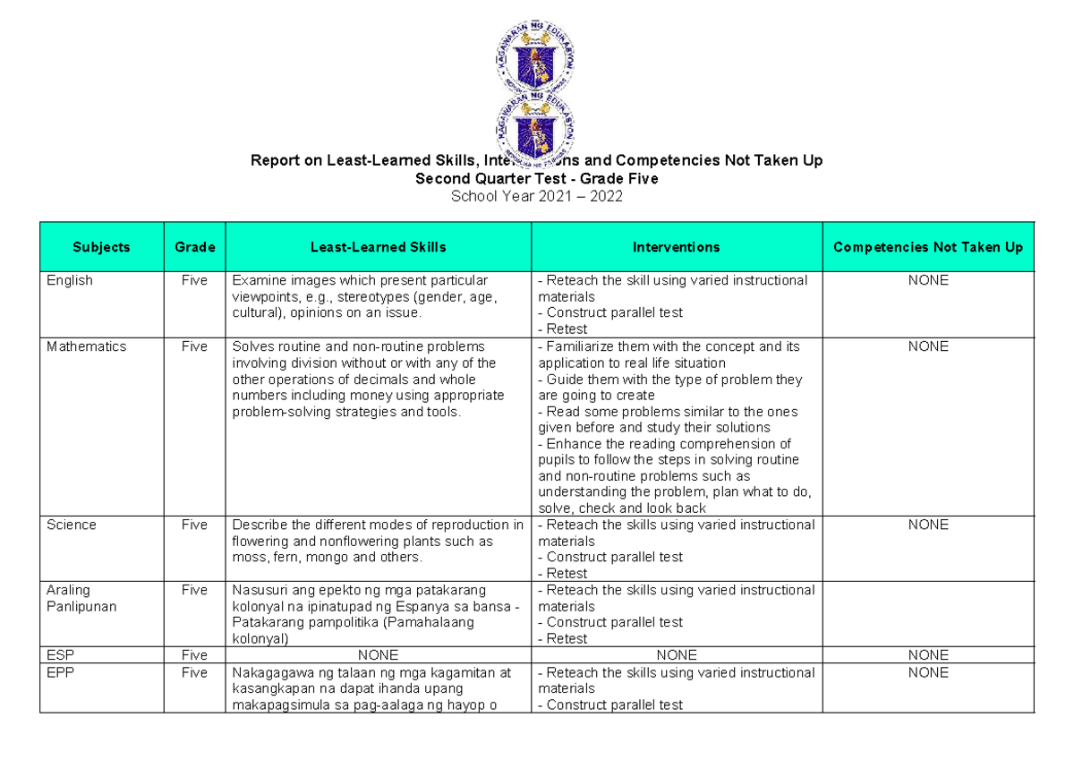 Least Learned Skills Report for Grade 5 - 2nd Quarter (SY 2021-2022) - Studocu