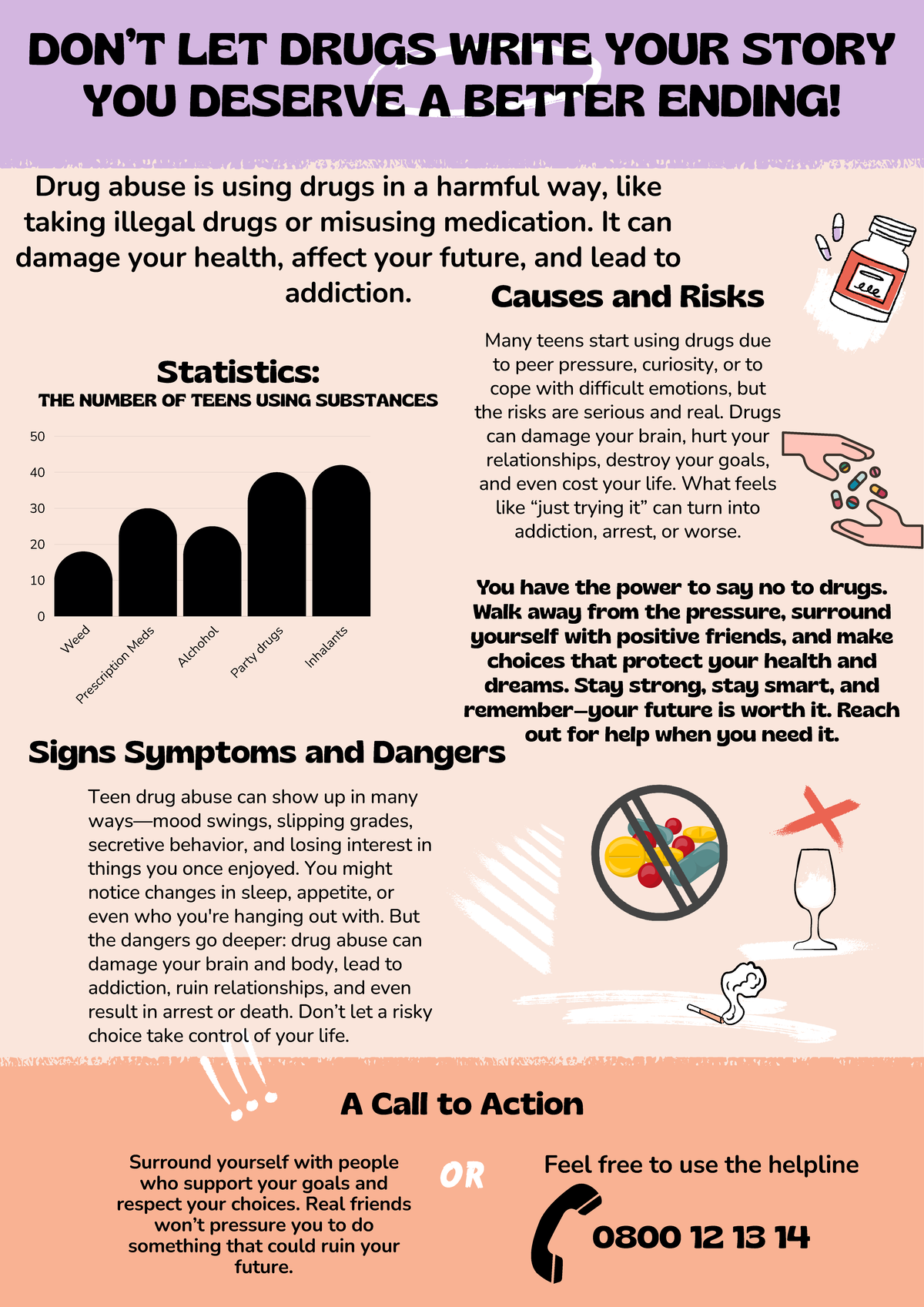 LET DRUGS WRITE YOUR STORY: Understanding Teen Substance Abuse - Studocu