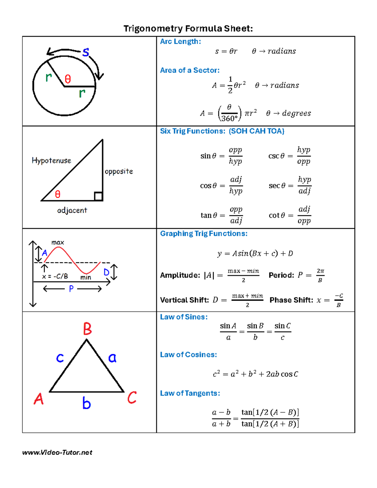 Trigonometry Formula Sheet: Key Concepts & Formulas - Studocu