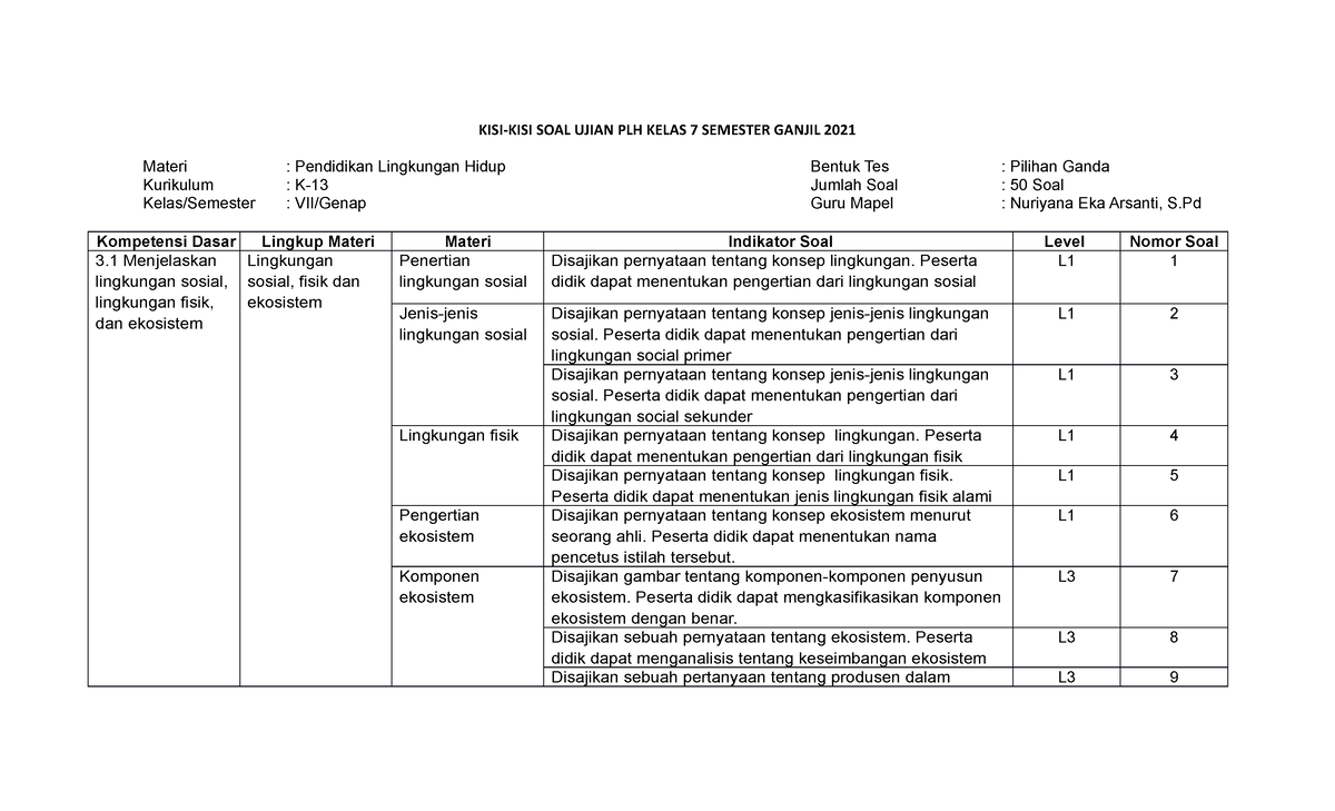 KISI-KISI UJIAN PLH Kelas 7 Semester Ganjil 2021 - Studocu