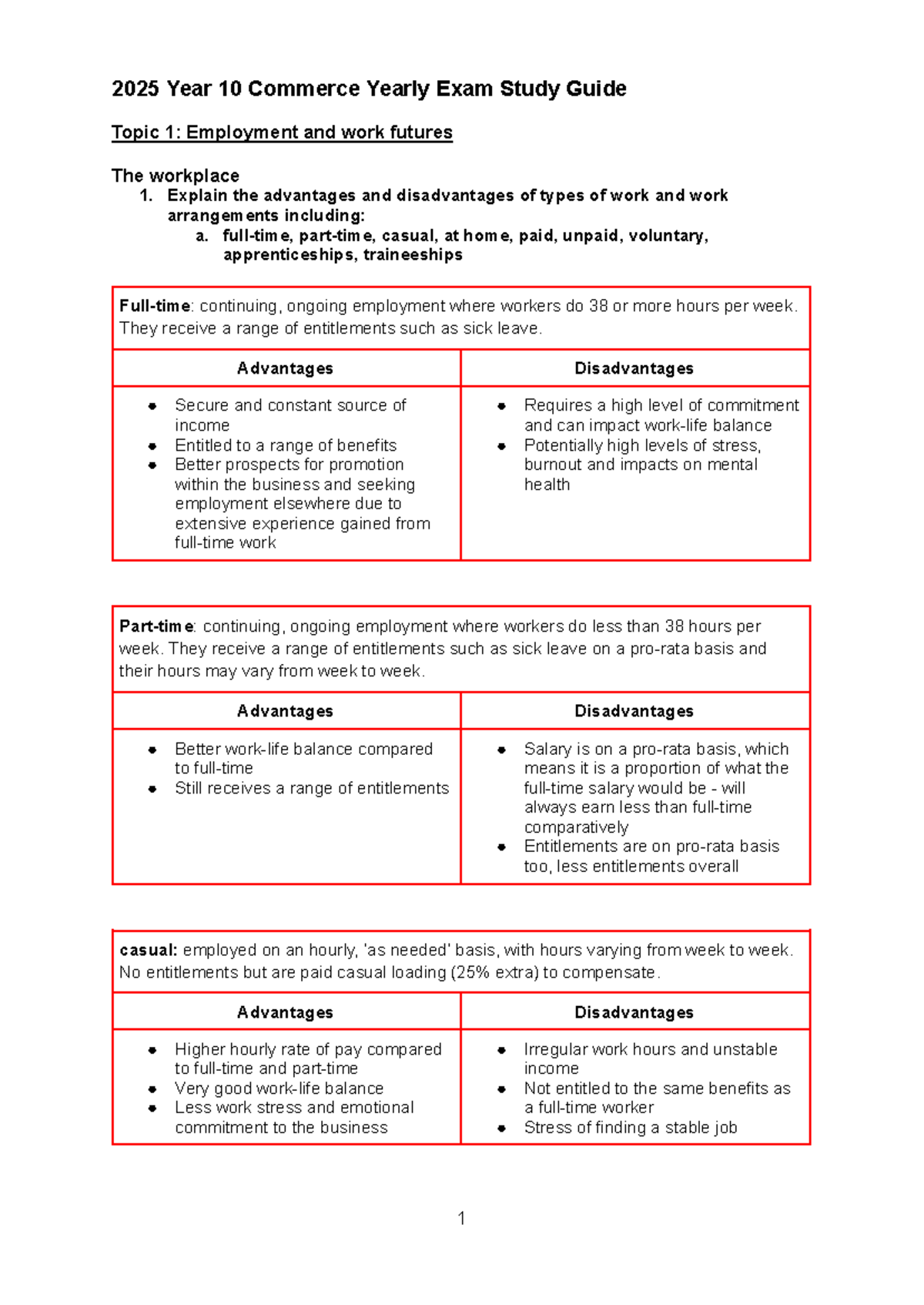 Commerce T4 25 Year 10 Exam Study Guide: Employment & Work Futures ...