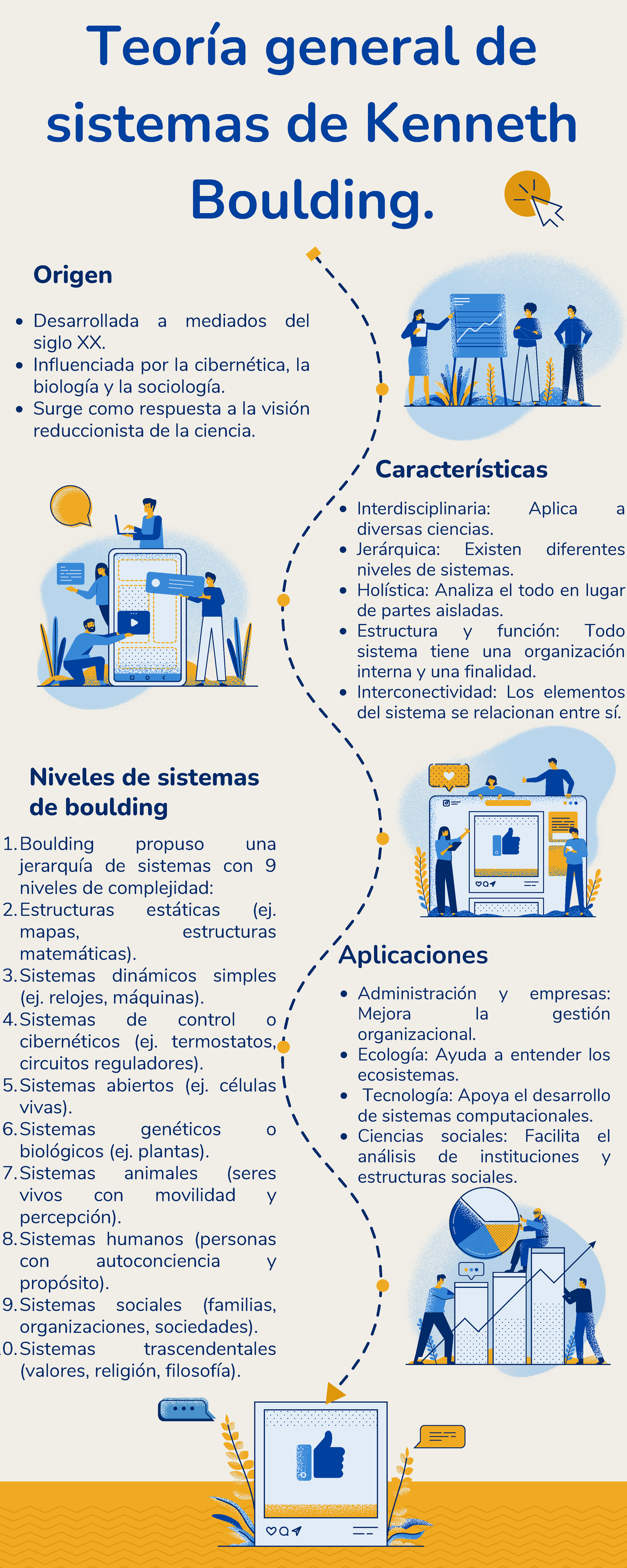 Teoría General de Sistemas de Boulding - Resumen y Aplicaciones - Studocu
