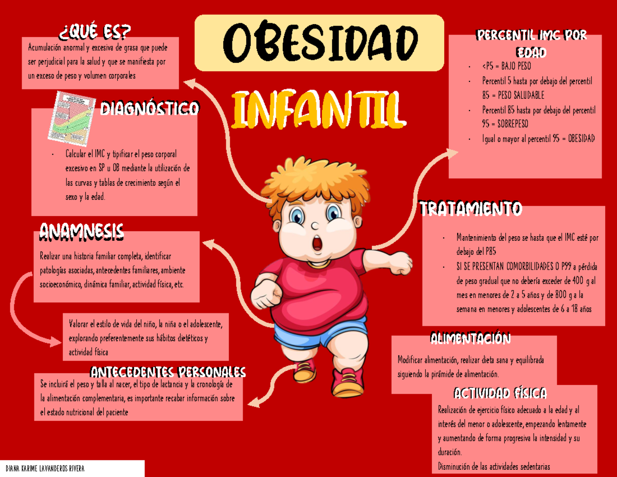 Mapa conceptual de la obesidad en mexico imss, como tomar cloruro de ...
