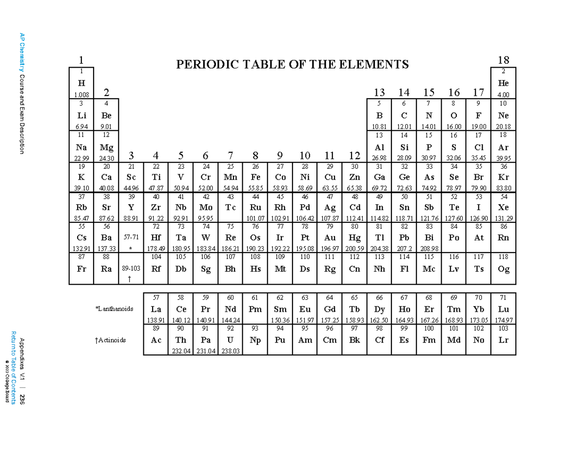 AP Chemistry Periodic Table of Elements - Course Description - Studocu