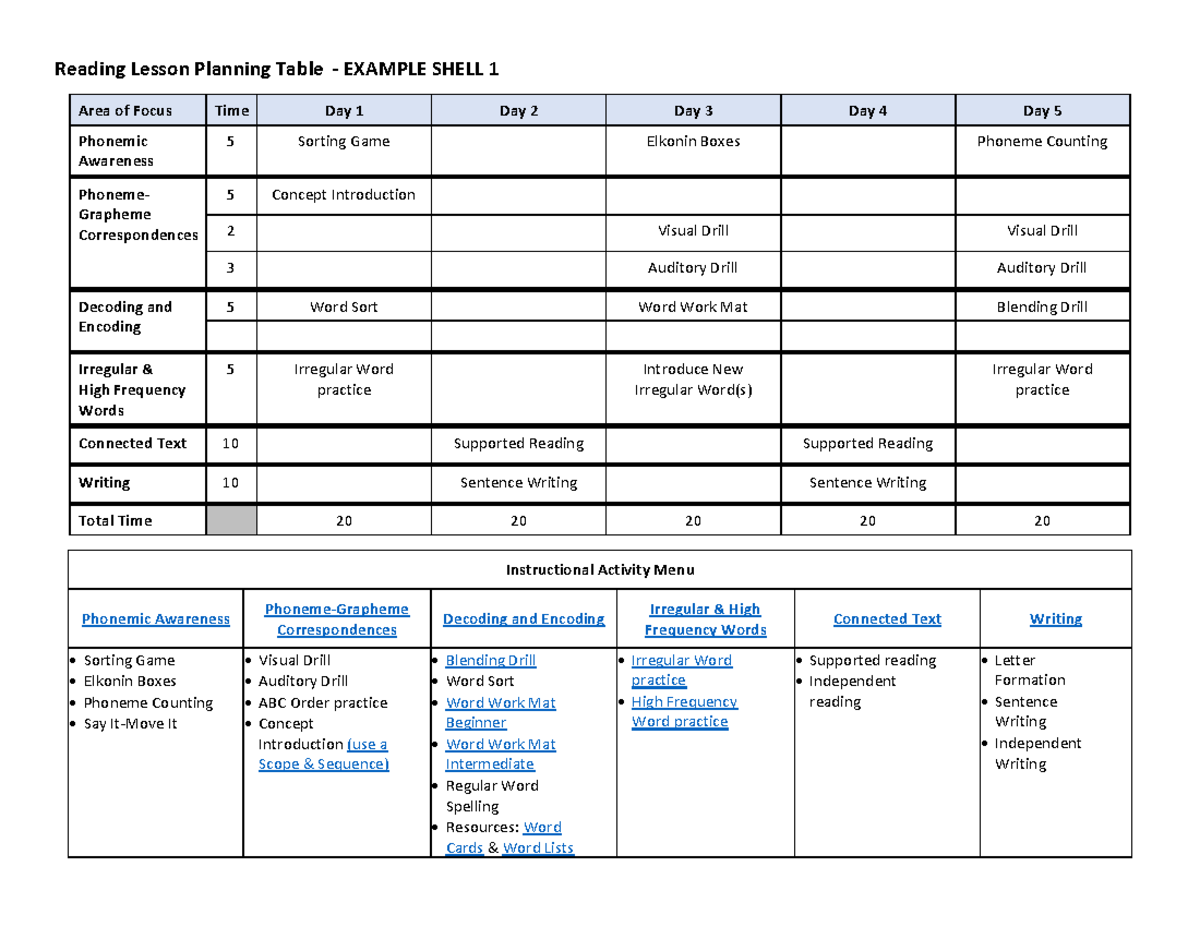 UFLI Reading Lesson Planning Table Examples - Updated 1 - Studocu
