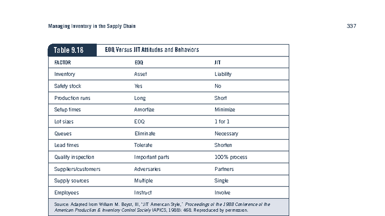 Managing Inventory: EOQ vs. JIT Approaches (SCM 101) - Studocu