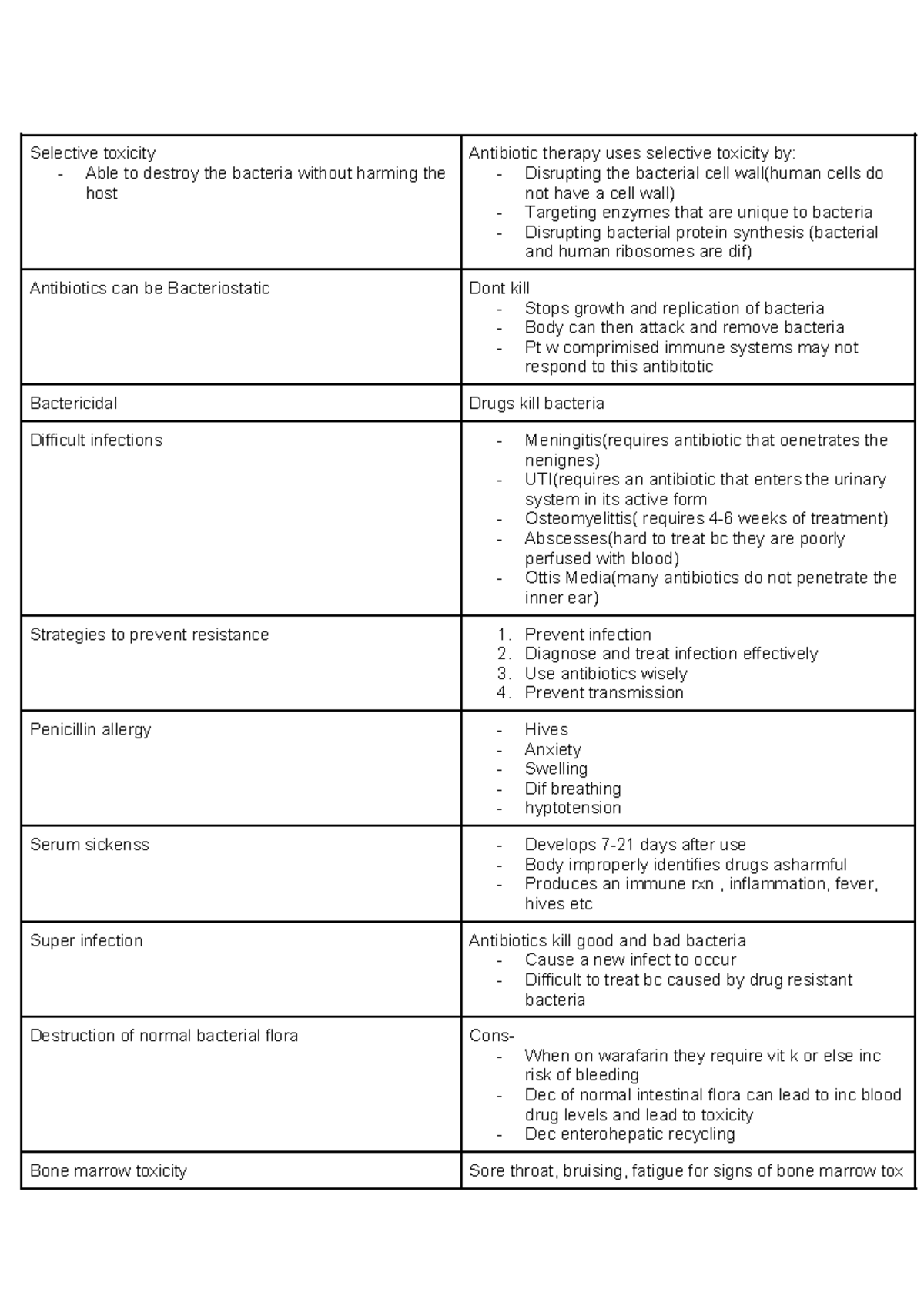 Medications Module 16 - Selective Toxicity Notes - Studocu