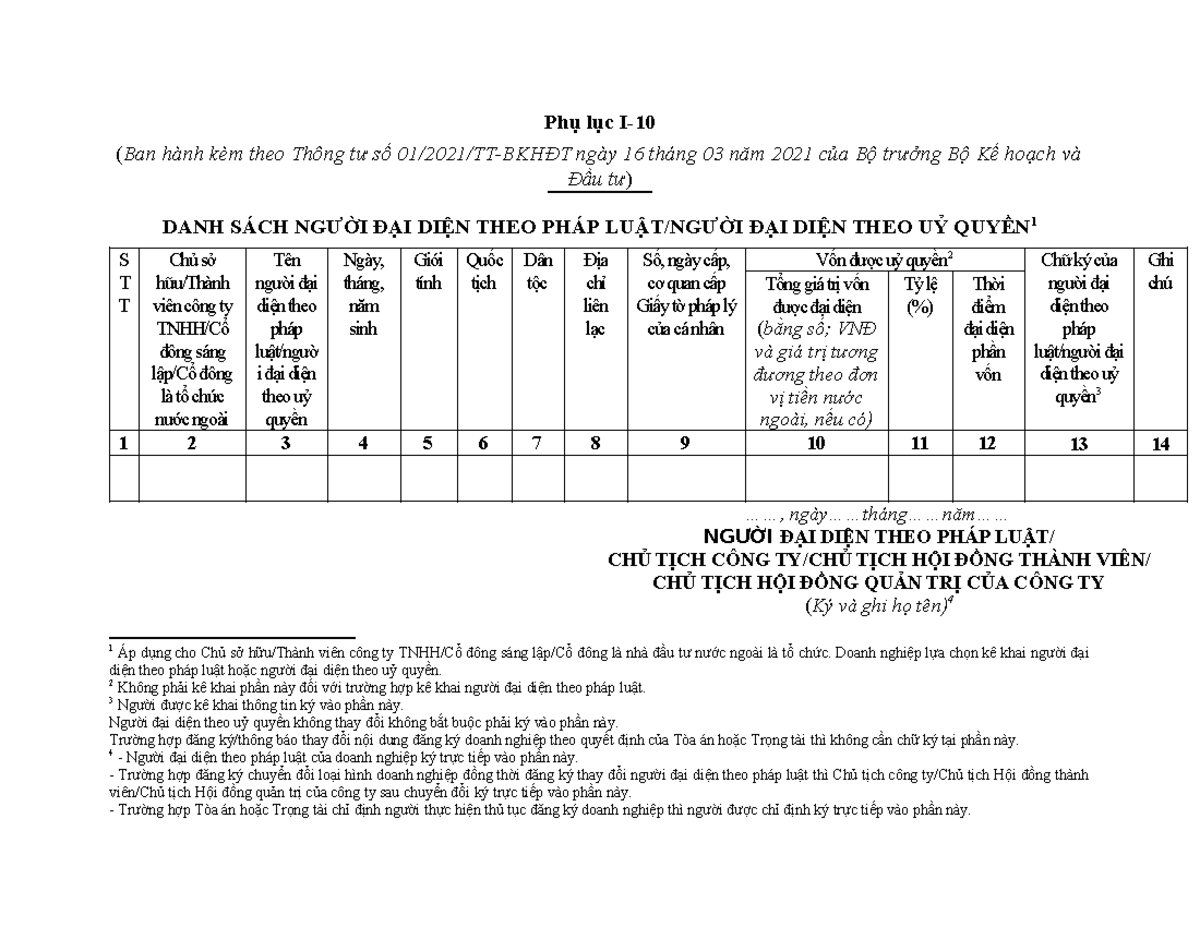 Phu luc i 10 - Phu luc i 10Phu luc i 10Phu luc i 10 - Phụ lục I- (Ban hành kèm theo Thông tư số ...