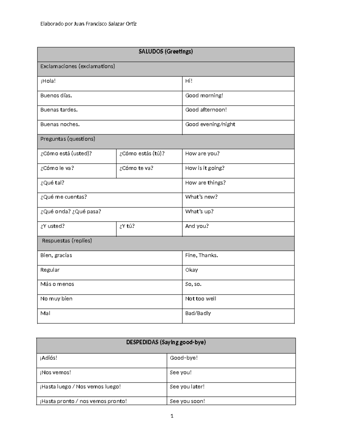 Spanish Greetings and Basic Grammar (Course Code: ABC) - Studocu