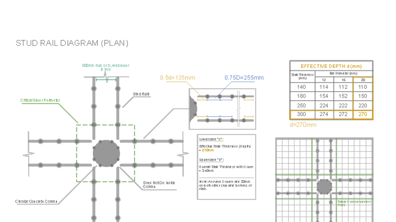 Stud Rail Diagram & Effective Depth (Plan) for Slab Design - Studocu