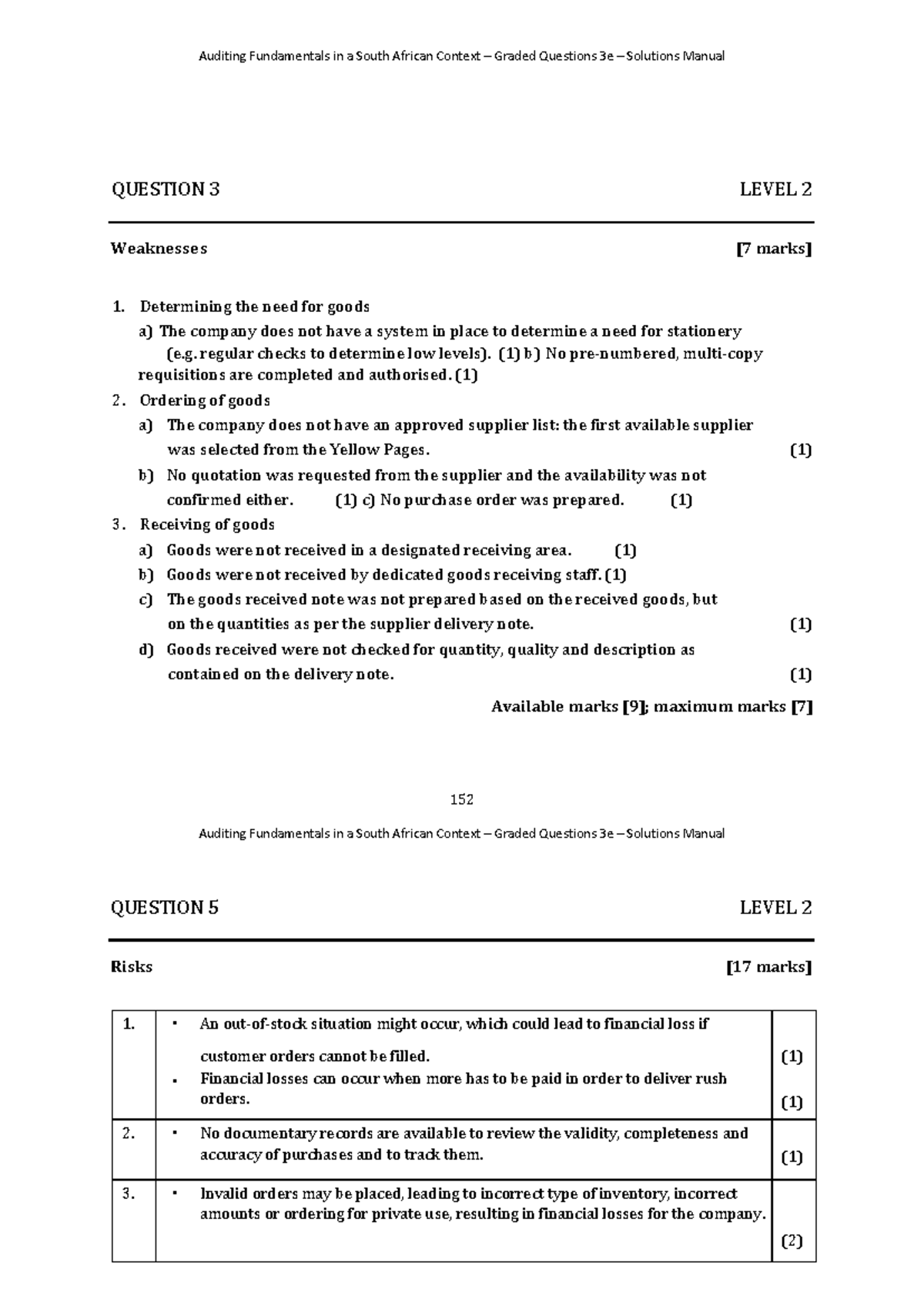 CHAP 7, Graded Q3 & Q5 Solutions - Auditing Fundamentals - Studocu