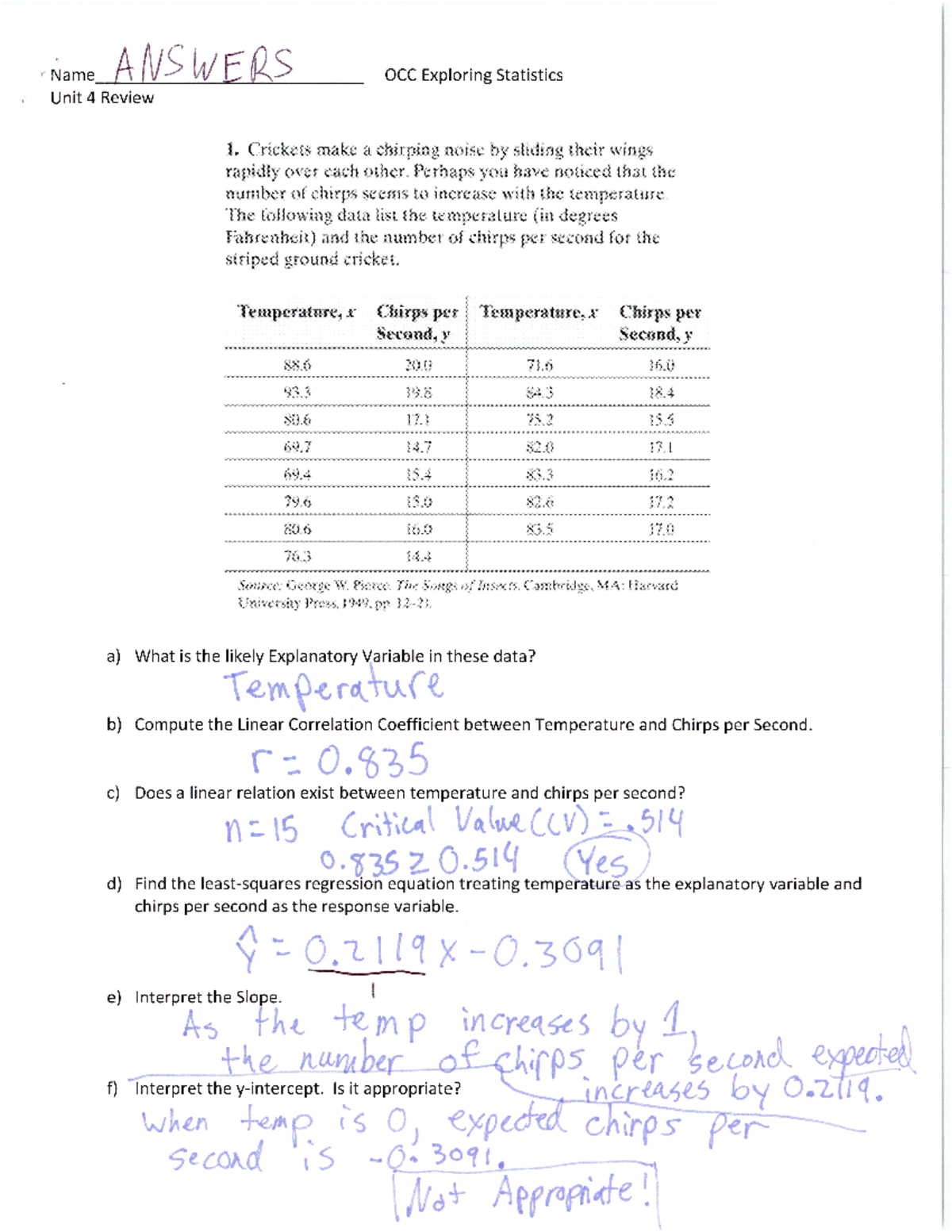 OCC Stats Unit 4 Review Answers and Key Concepts (2025) - Studocu