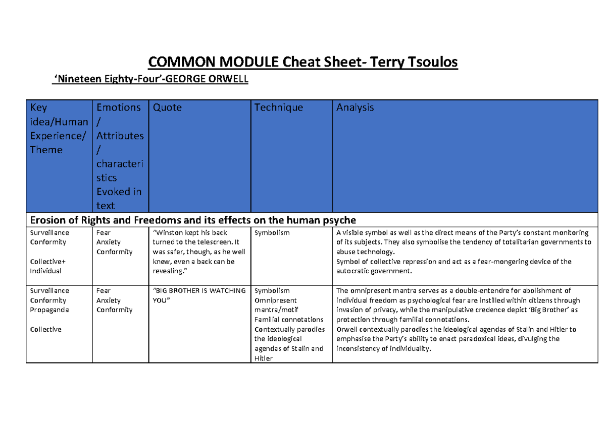 COMMON MODULE Cheat Sheet: Key Emotions & Techniques in Orwell's 1984 ...