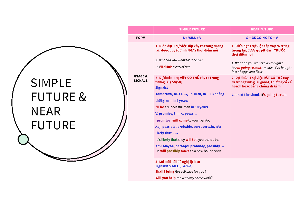 5 Future Tenses - revision - SIMPLE FUTURE & NEAR FUTURE SIMPLE FUTURE ...