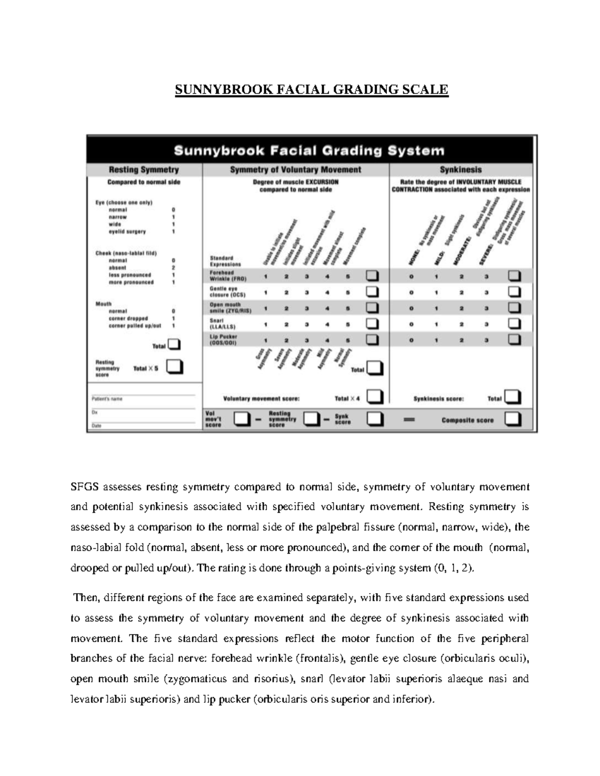SUNNYBROOK FACIAL GRADING SCALE: Assessment of Facial Symmetry and ...