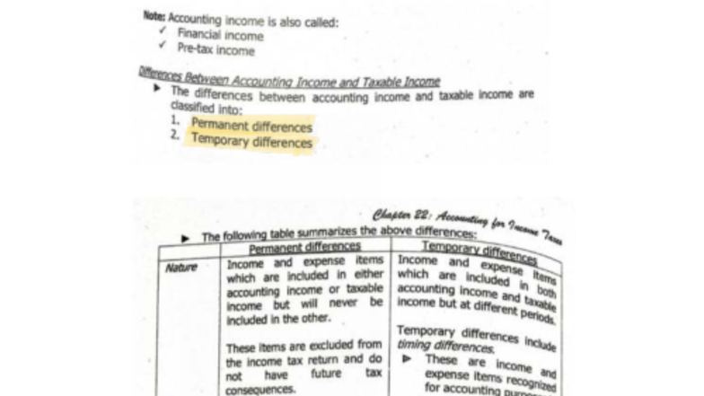IAS 12 notes - Note: Accounting income is also called: Financial income ...