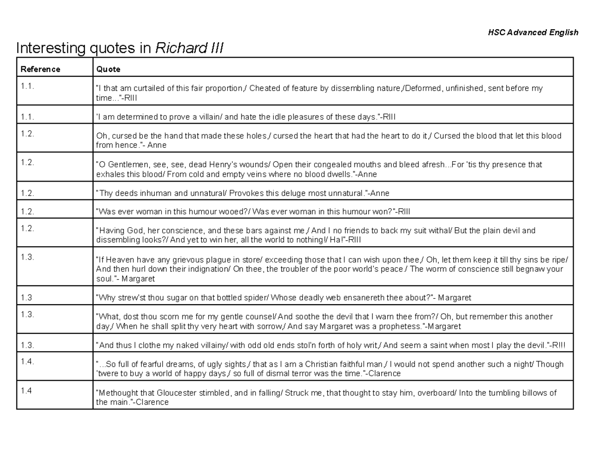 Quotes from Richard III and Looking for Richard - HSC Adv Eng Insights ...