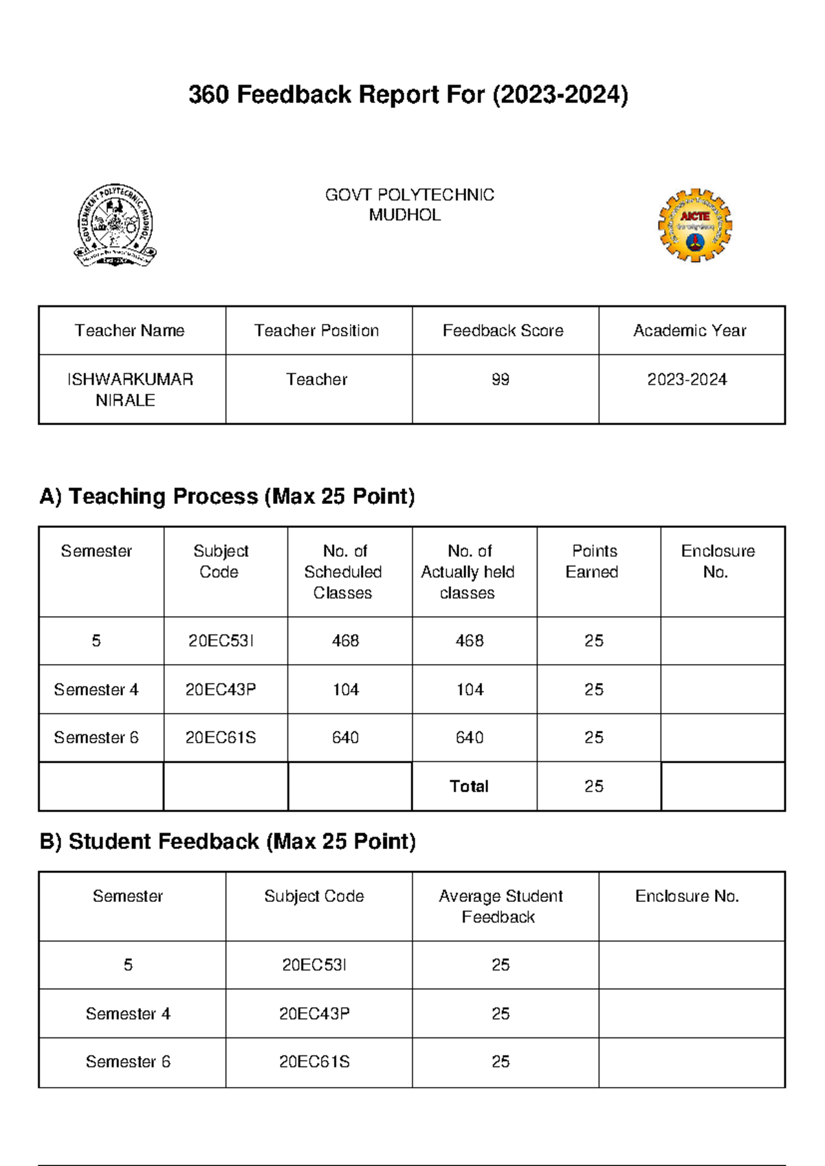 360 Feedback Report for Ishwarkumar Nirale (2023-2024) at Govt ...