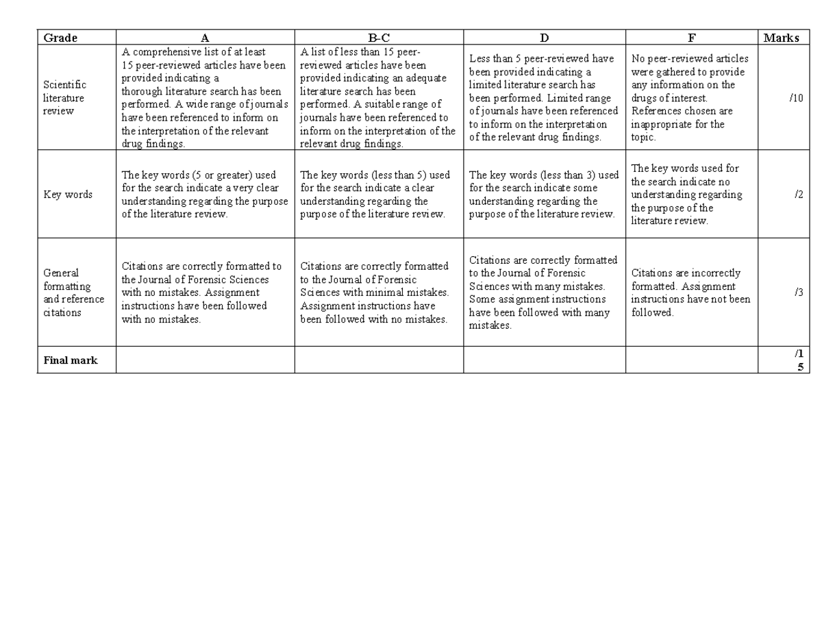 ZC Assignment 1 Rubric: Literature Review Evaluation Criteria - Studocu
