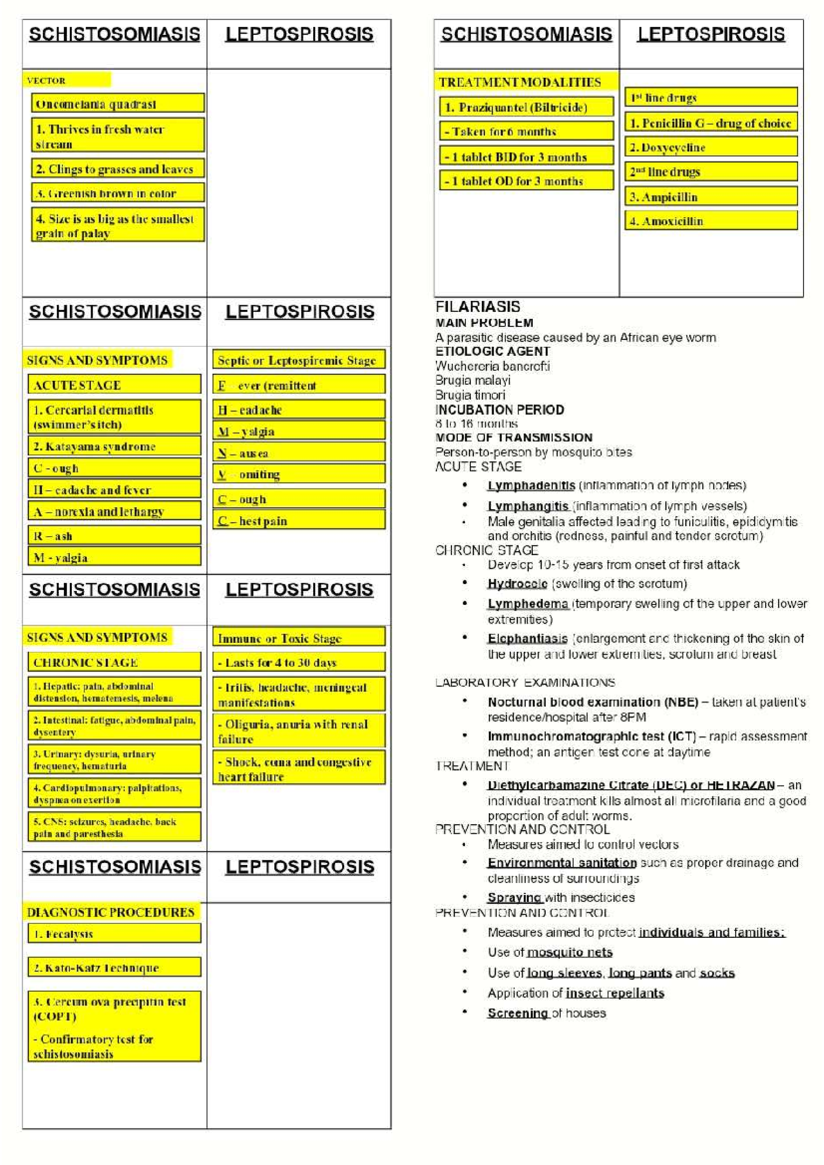 SCH 101: Communicable Diseases Overview and Treatment Modalities - Studocu