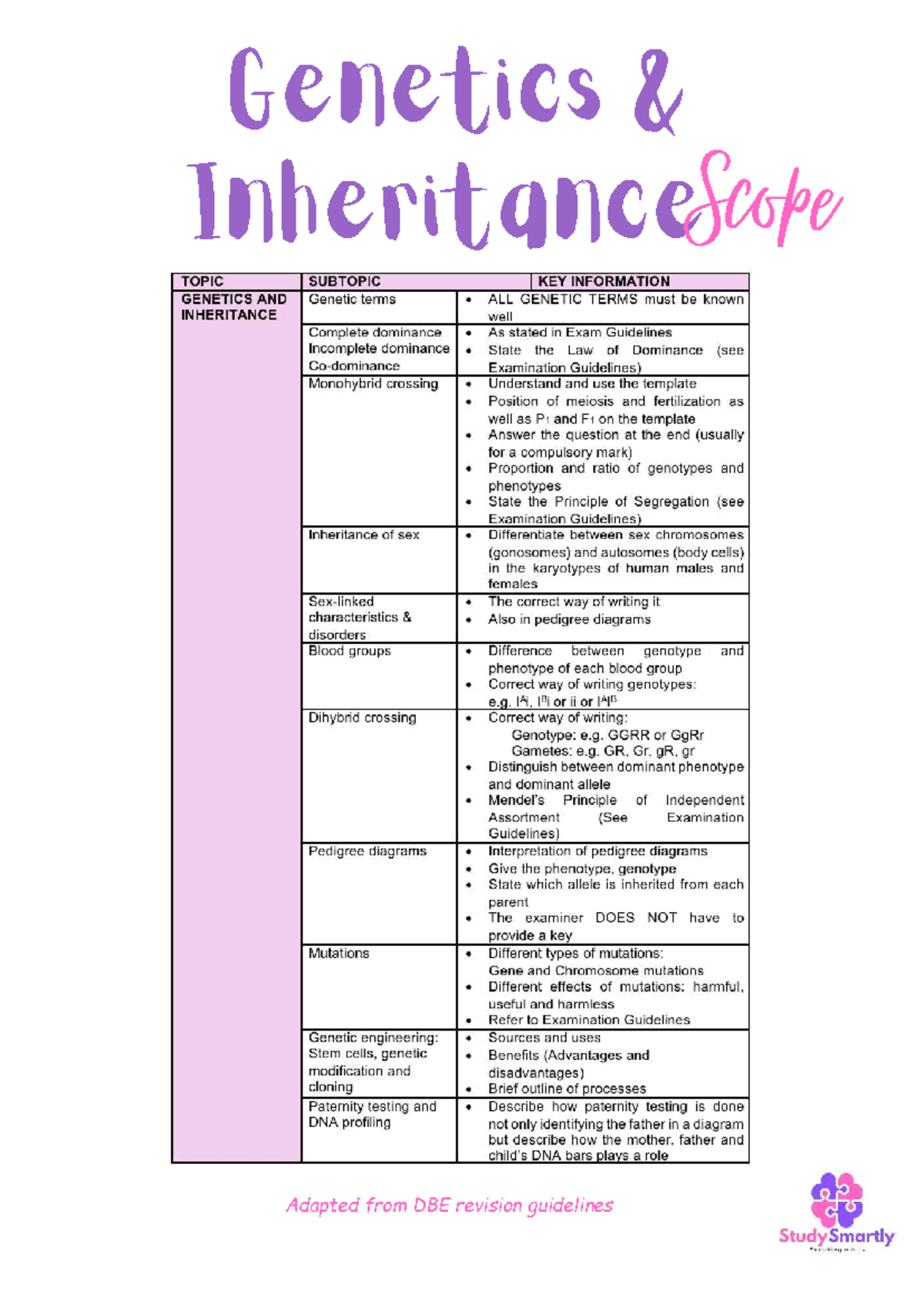 Genetics Inheritance Notes (Course Code: GEN101) - Studocu