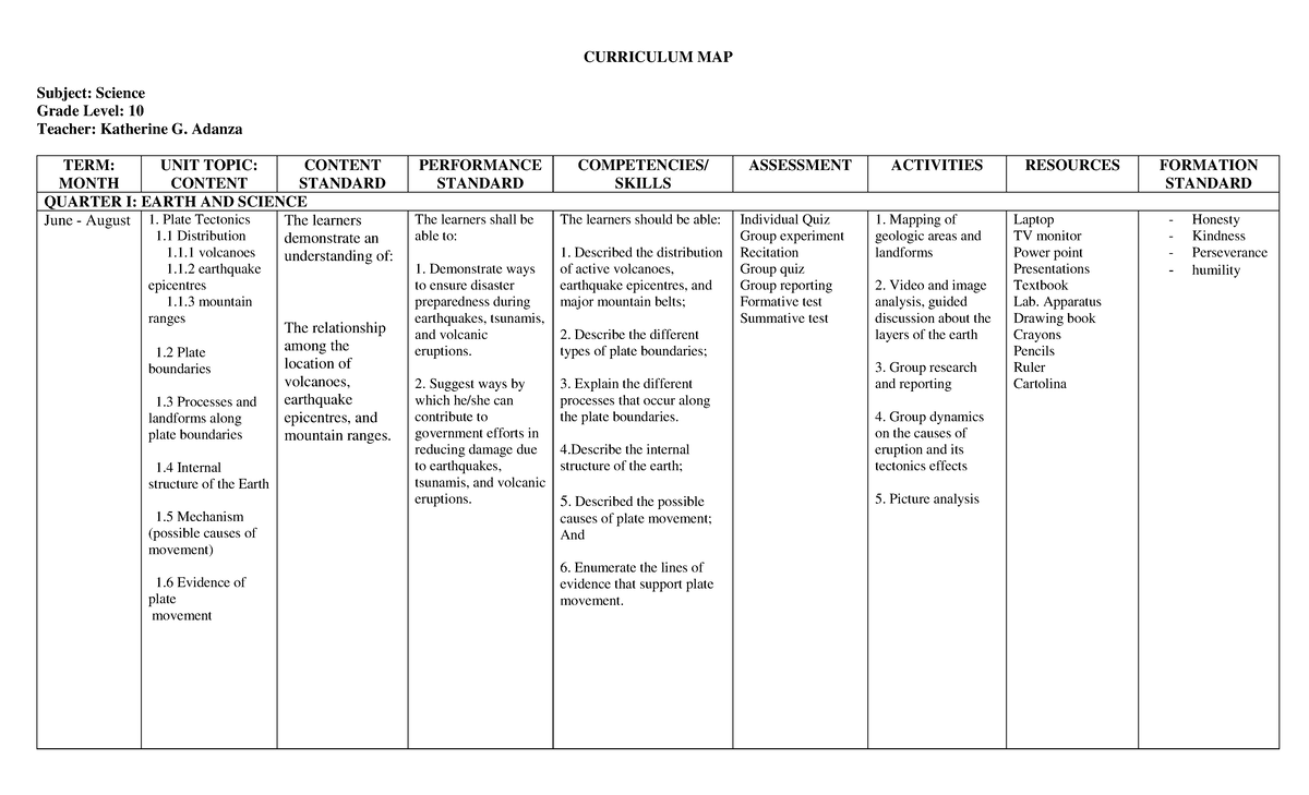 Curriculum Map for Science Grade 10 - Quarter 1 to 4 Overview - Studocu