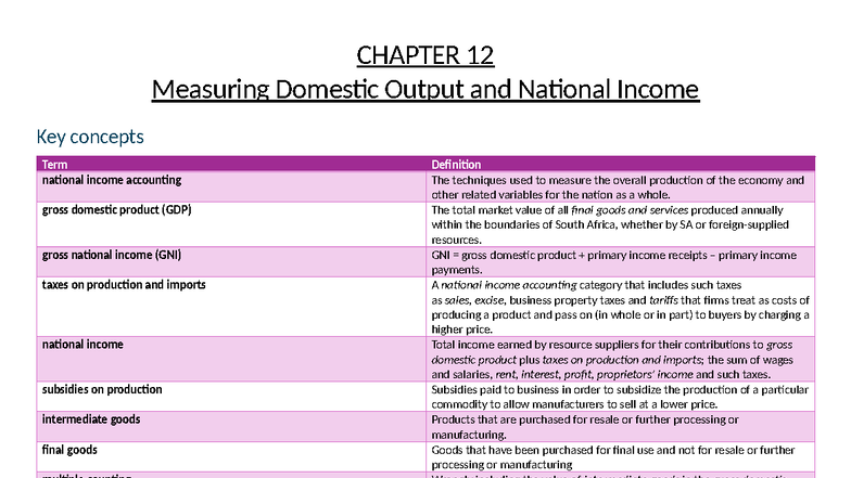 Chapter 12 Study Notes: Measuring Domestic Output & National Income ...