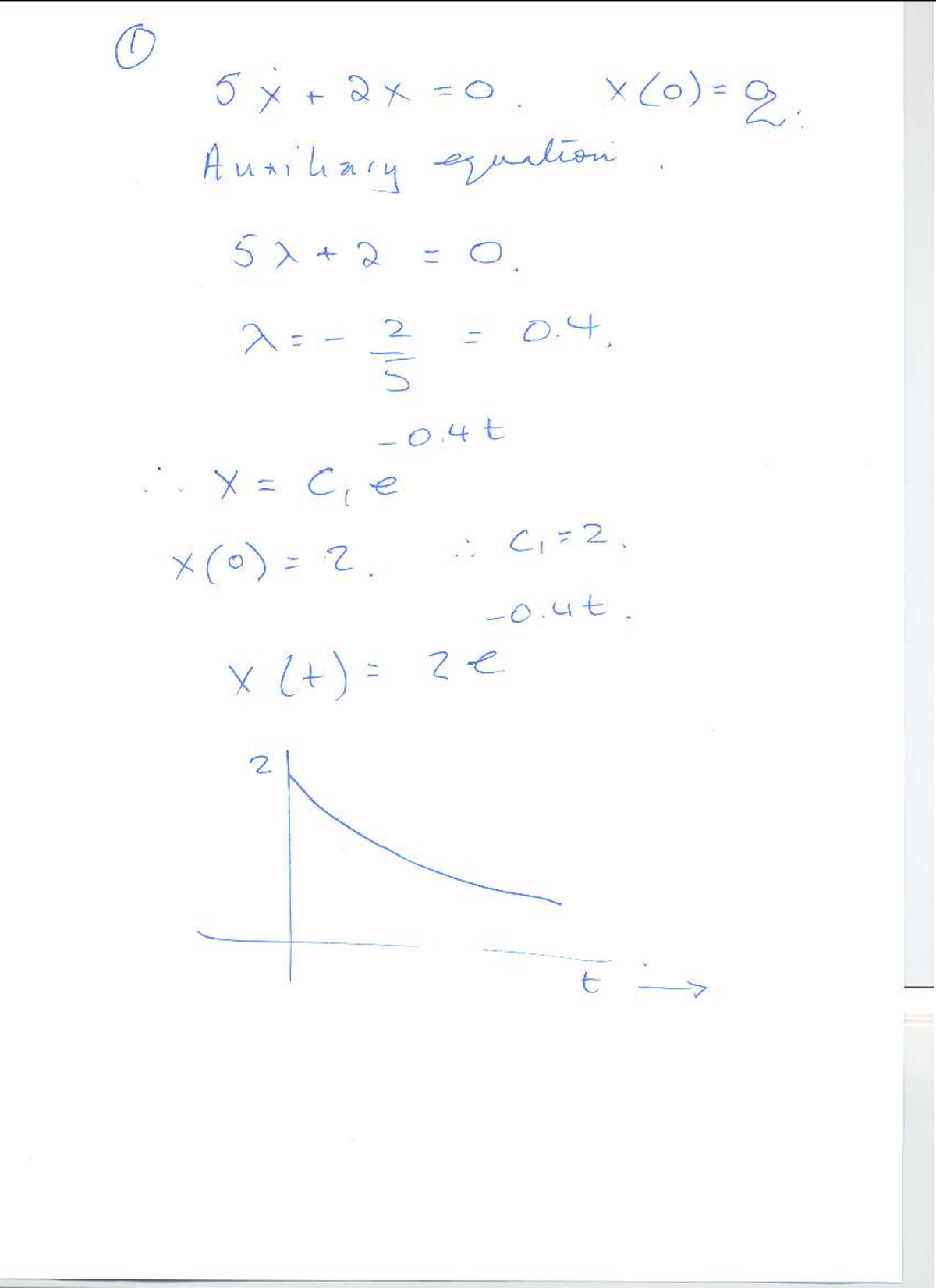 Differential Equations: Forcing Functions and Solutions (Course Code: 1 ...