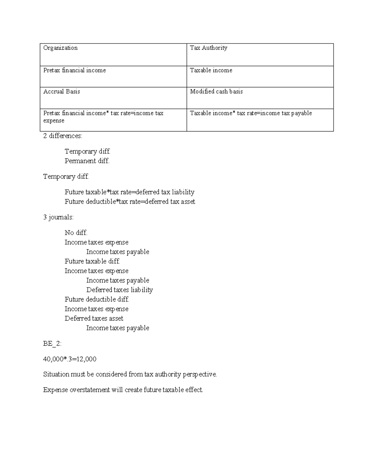 ACT 421 Chapter 19 - Tax Authority and Income Tax Differences - Studocu
