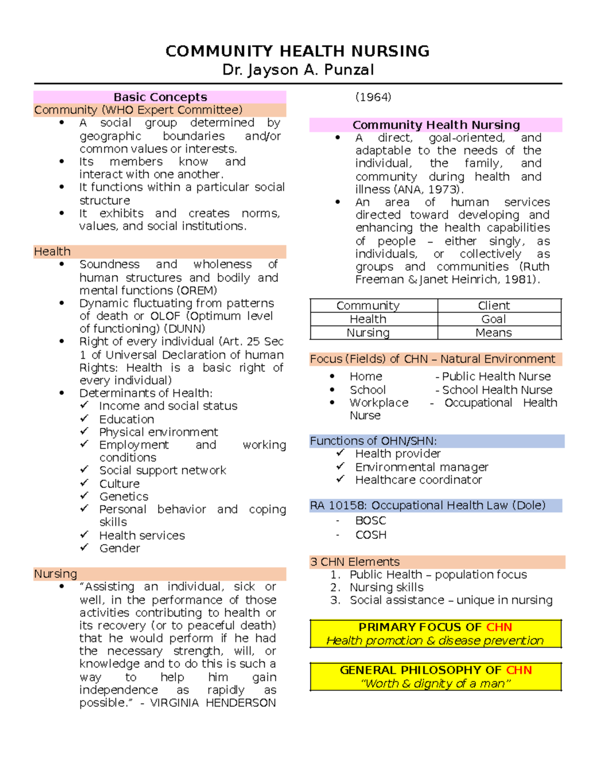 COMMUNITY HEALTH NURSING: Key Concepts and Practices by Dr. Jayson A. Punzal - Studocu